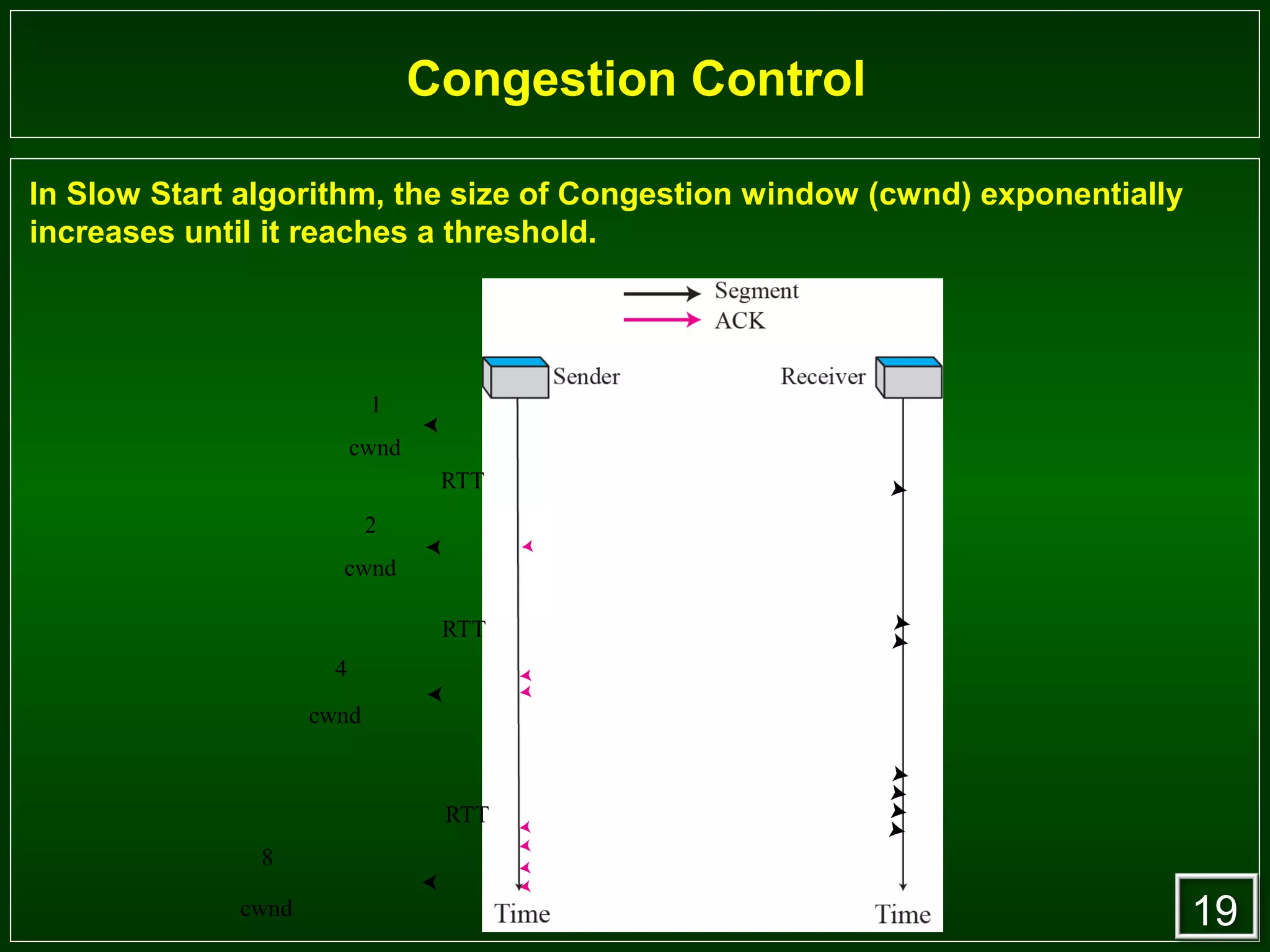 An overview of TCP (Transmission Control Protocol) | PPT
