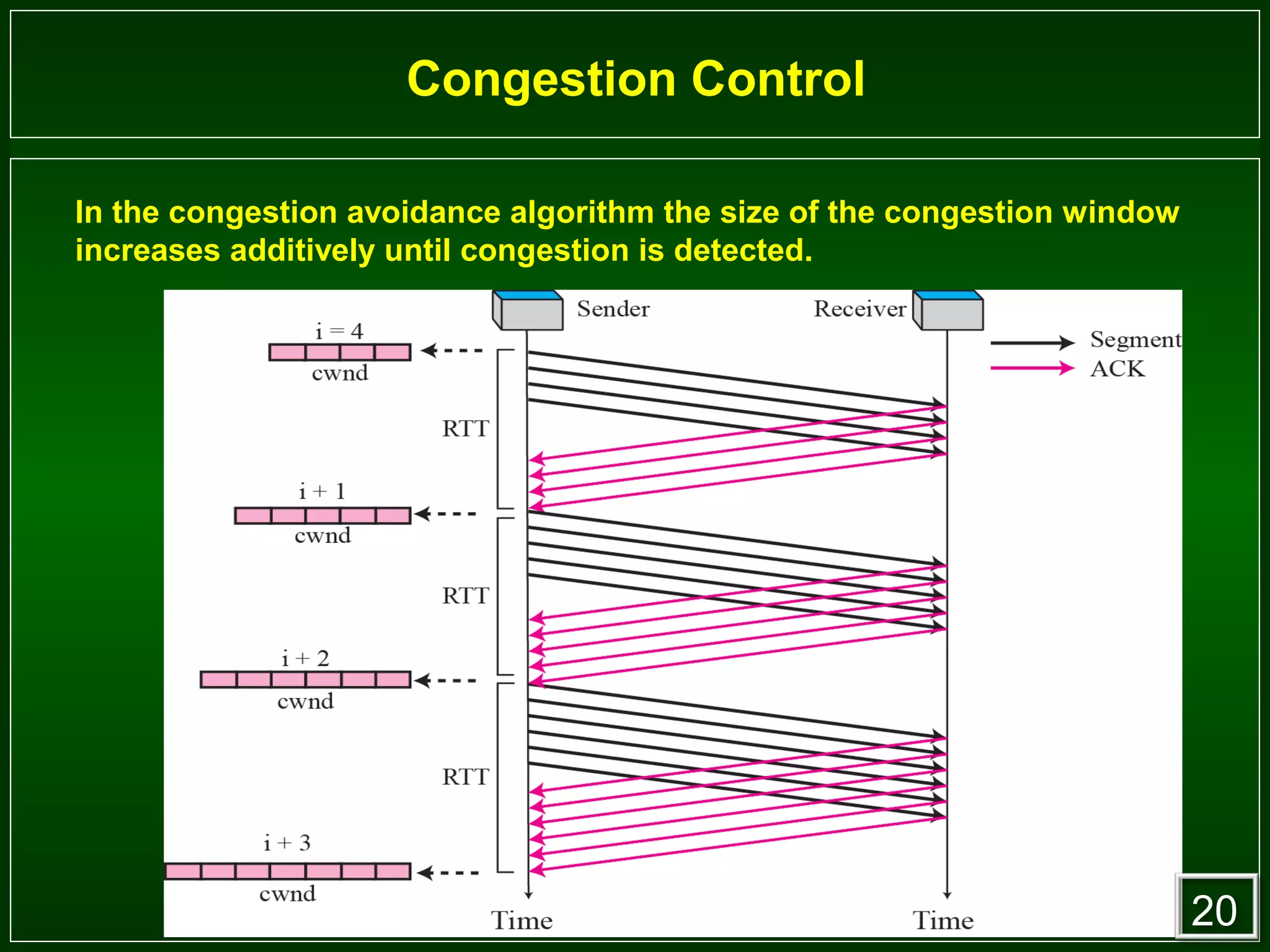 An overview of TCP (Transmission Control Protocol) | PPT