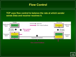 An overview of TCP (Transmission Control Protocol) | PPT