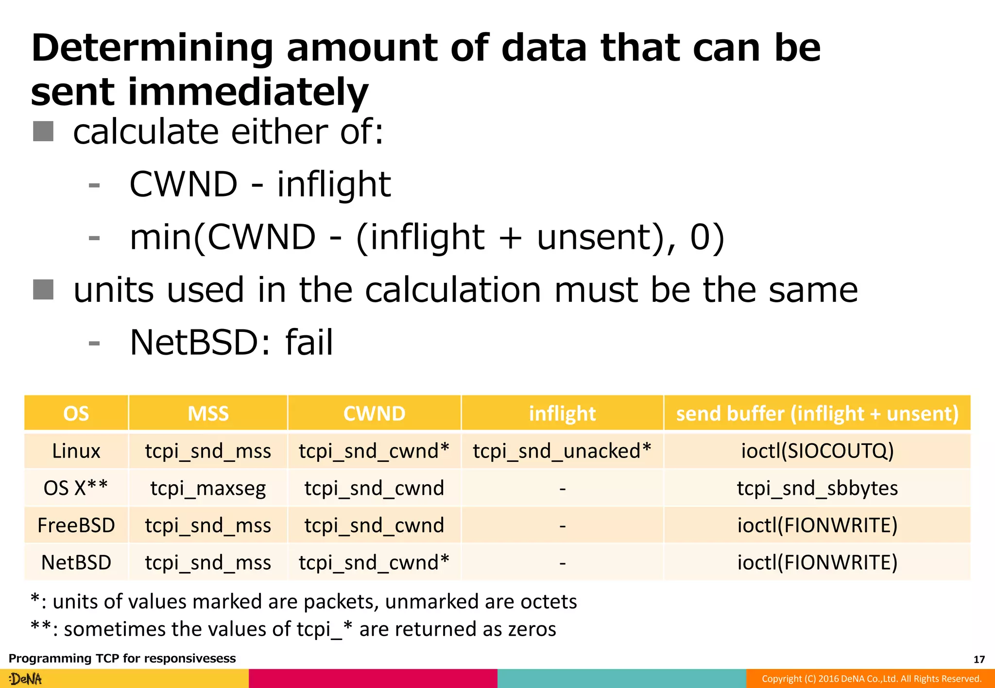 Programming TCP for responsiveness | PPTX