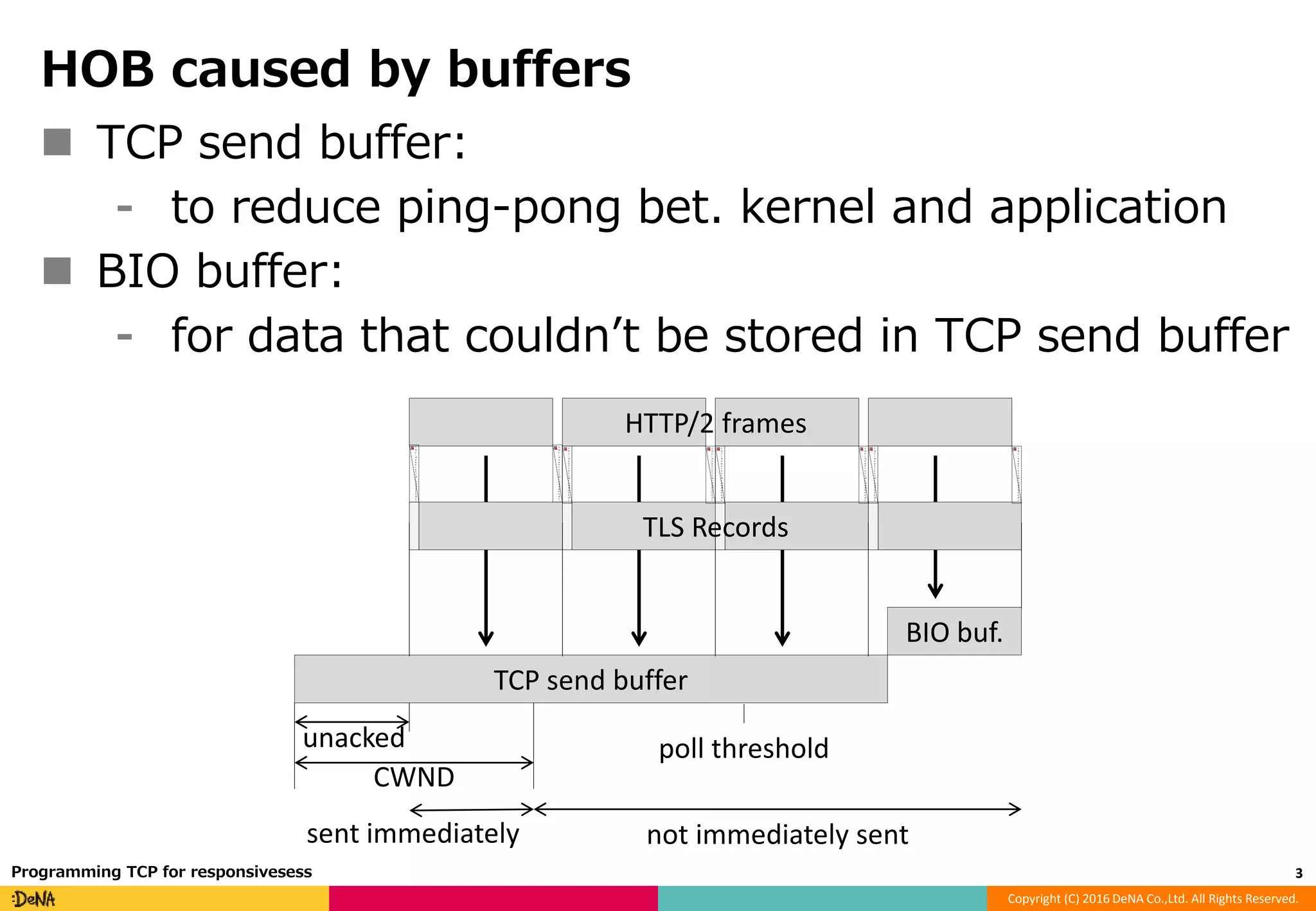 Programming TCP for responsiveness | PPTX