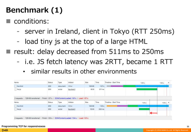 Programming TCP for responsiveness | PPTX
