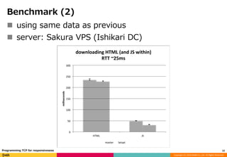 Programming TCP for responsiveness | PPTX