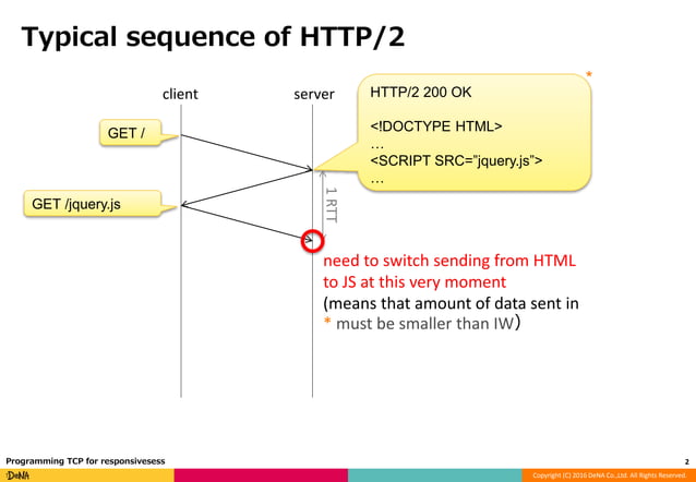 Programming TCP for responsiveness | PPTX