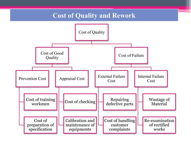 CHUNNEL PROJECT OUALITY MANAGEMENT | PPT