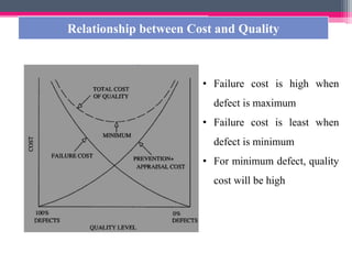 CHUNNEL PROJECT OUALITY MANAGEMENT | PPT