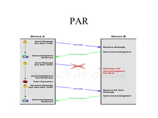 Tcp Reliability Flow Control | PPT