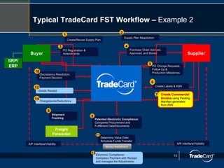 General Training | PPT