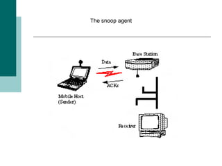 Tcp snoop protocols | PPTX