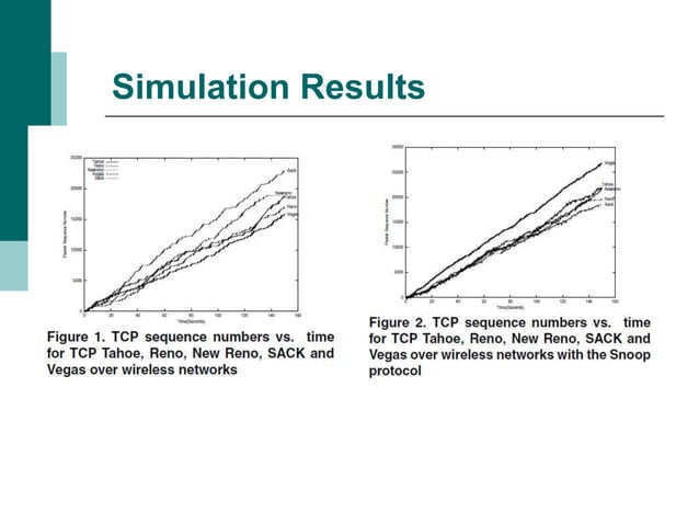 Tcp snoop protocols | PPTX