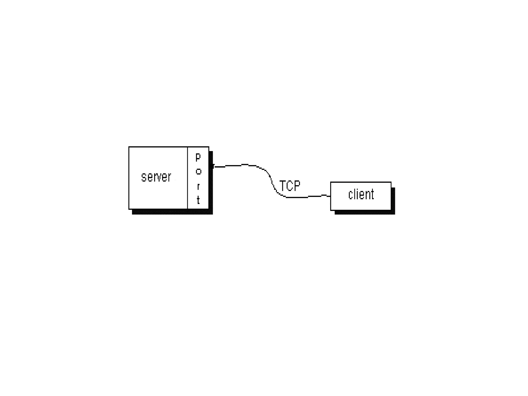 Tcp sockets | PPT