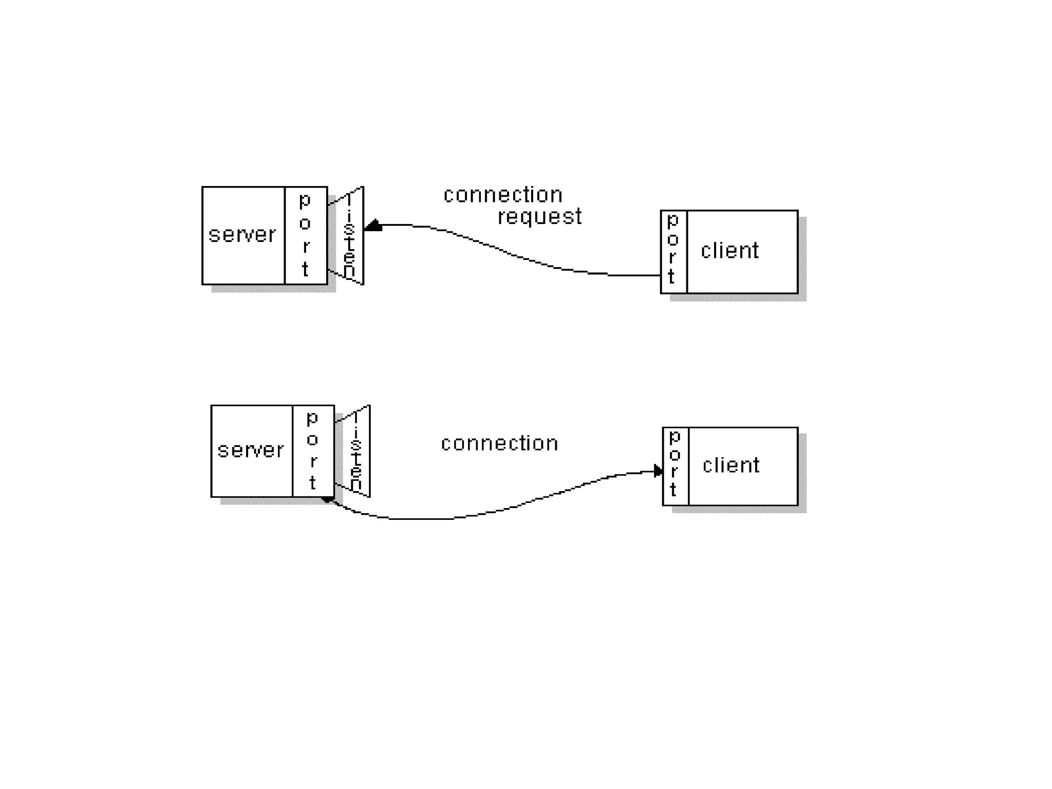 Tcp Sockets Ppt Computer Networking Computing