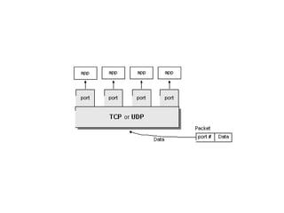 Tcpsockets | PDF | Computer Networking | Computing