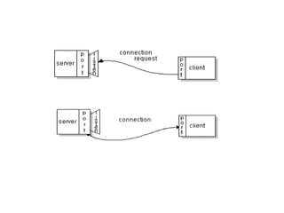 Tcpsockets | PDF | Computer Networking | Computing