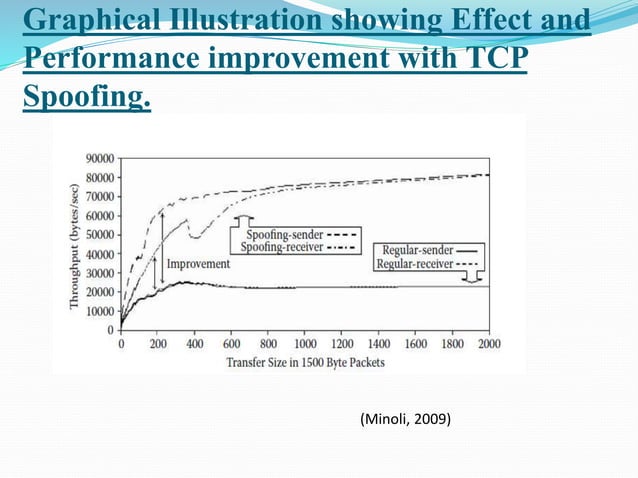 TCP Enhancements for Satellite Networks, Using TCP Spoofing | PPT