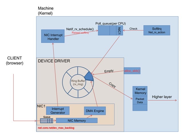 Tcp summary | PPT