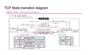TCP timers in transport layer .pptx