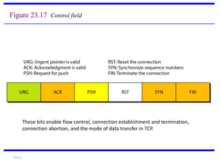 Tcp udp | PPTX | Computer Networking | Computing