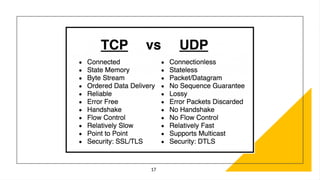TCP_UDP_presention_for_network_transtion.pptx