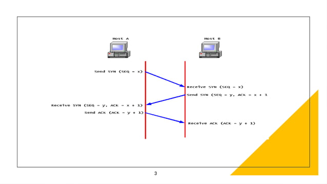 TCP_UDP_presention_for_network_transtion.pptx