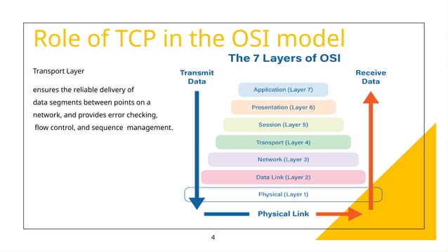 TCP_UDP_presention_for_network_transtion.pptx