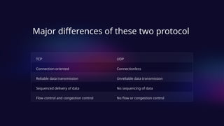 Reliable vs Fast: Understanding TCP and UDP Protocols | PPTX