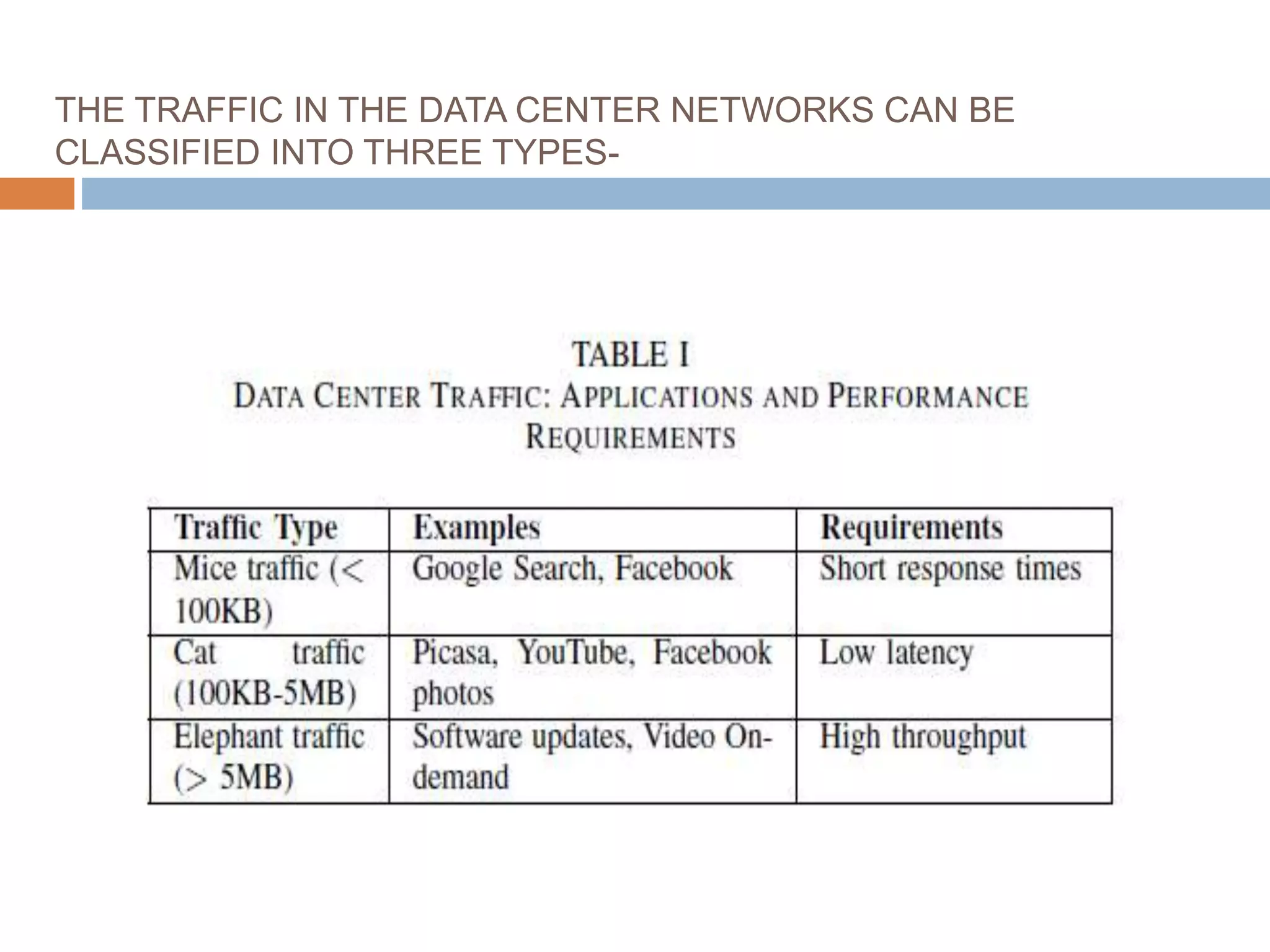 Tcp variants for data center networks | PPTX