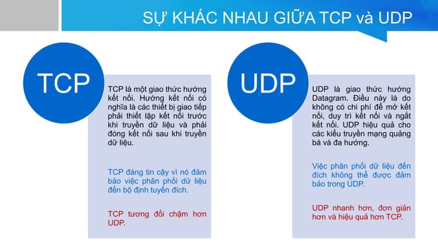 Phân biện TCP và UDP | PPT