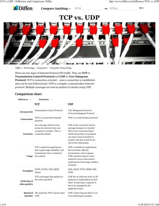 Tcp vs udp difference and comparison diffen | PDF