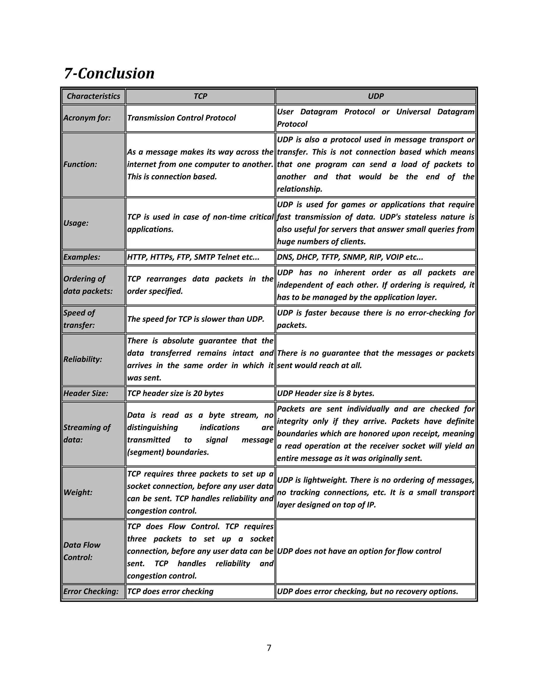 TCP Vs UDP | PDF | Computer Networking | Computing
