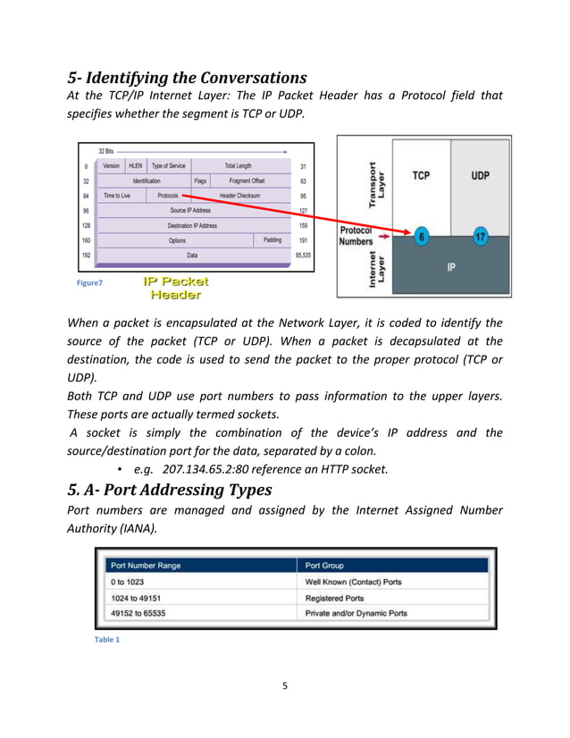 Tcp Vs Udp Pdf Computer Networking Computing 6848