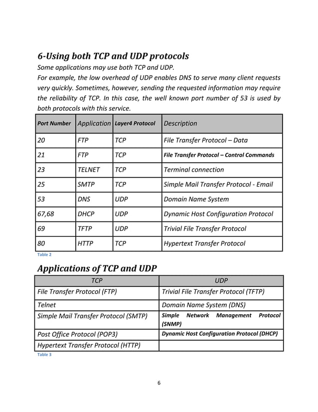 Tcp Vs Udp Pdf Computer Networking Computing 2107