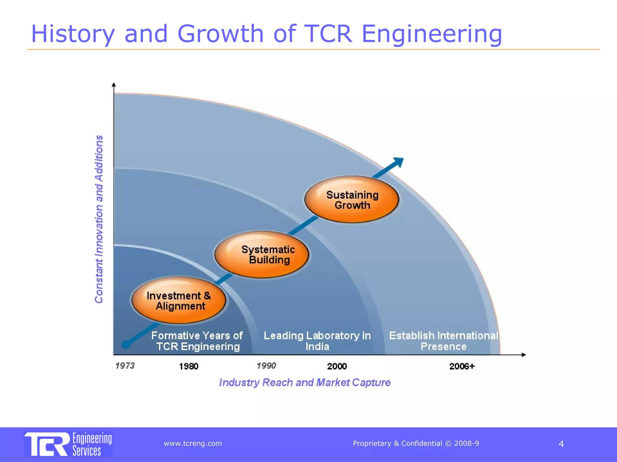 TCR Engineering Services - Material Testing Laboratory | PPT