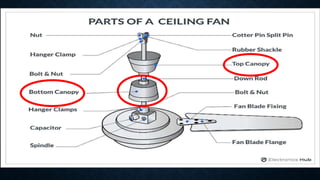 IP Industrial Design Case Presentation | PPT