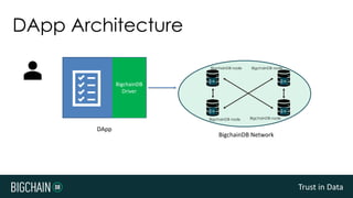 Building Token Curated Registries with BigchainDB | PDF