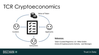 Building Token Curated Registries with BigchainDB | PDF