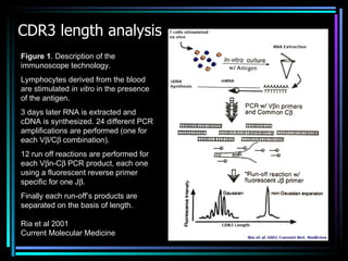 Tcr development and evaluation | PPT