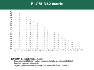 Predictive Features of TCR Repertoire | PPTX