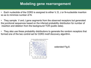 Predictive Features of TCR Repertoire | PPTX