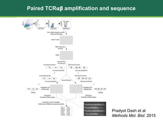 Predictive Features of TCR Repertoire | PPTX