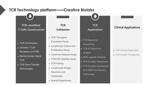 Tcr Technology - Creative Biolabs | PDF