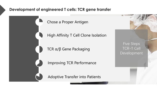 Tcr Technology - Creative Biolabs | PDF