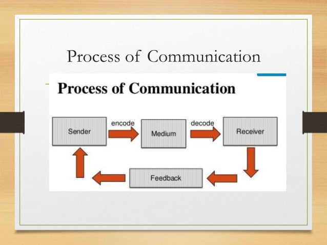 technical Communication and report writing | PPT