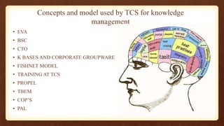 Tcs | PPT