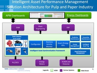 Intelligent Asset Performance & Energy Management for Pulp & Paper ...