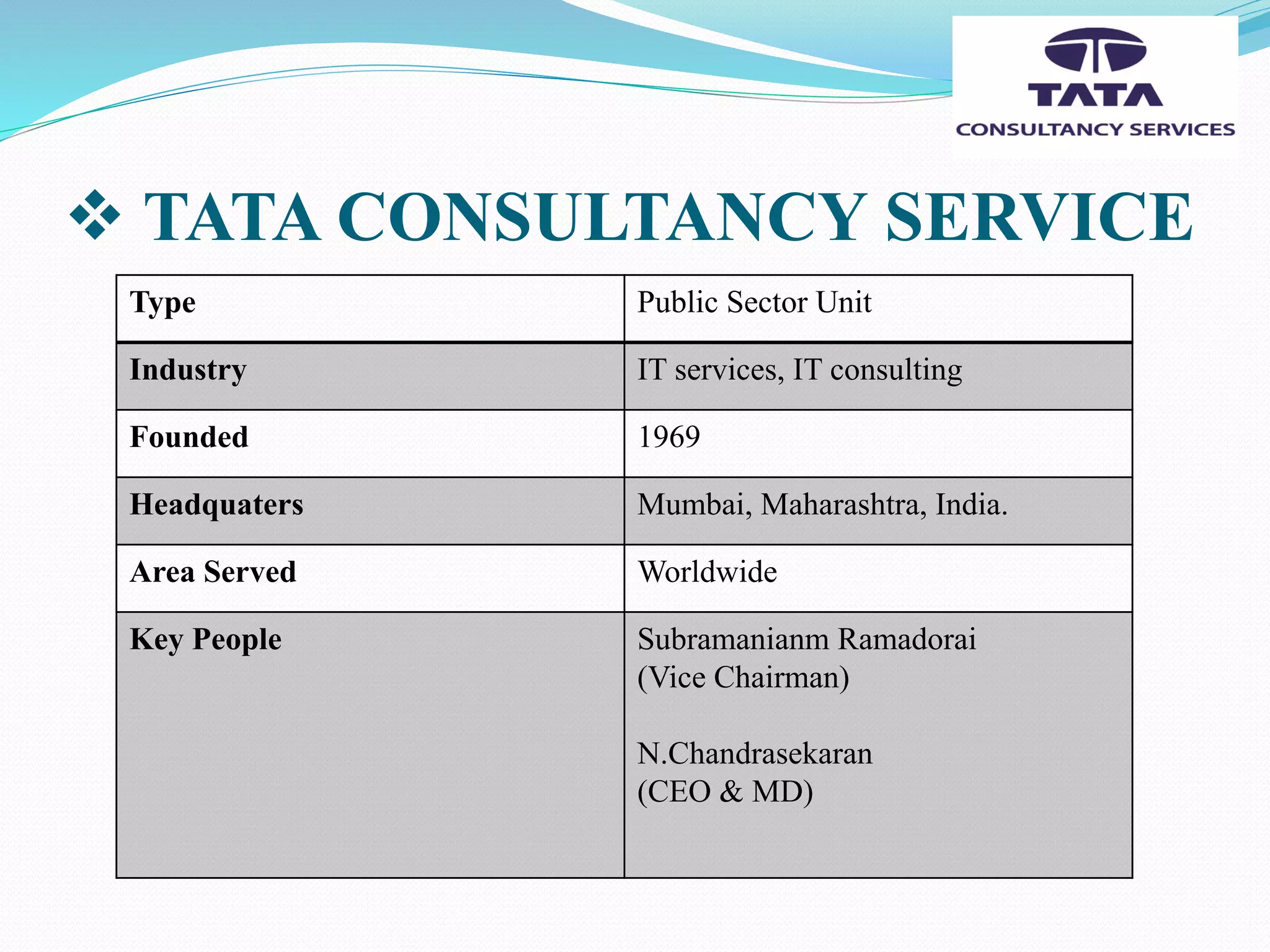 TCS Pre-Placement Talk | PPTX