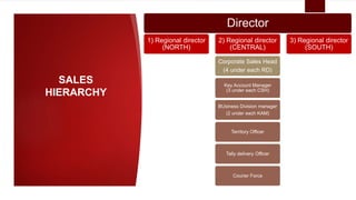 Sales Function at TCS. | PPTX | Logistics and Transportation Industry ...