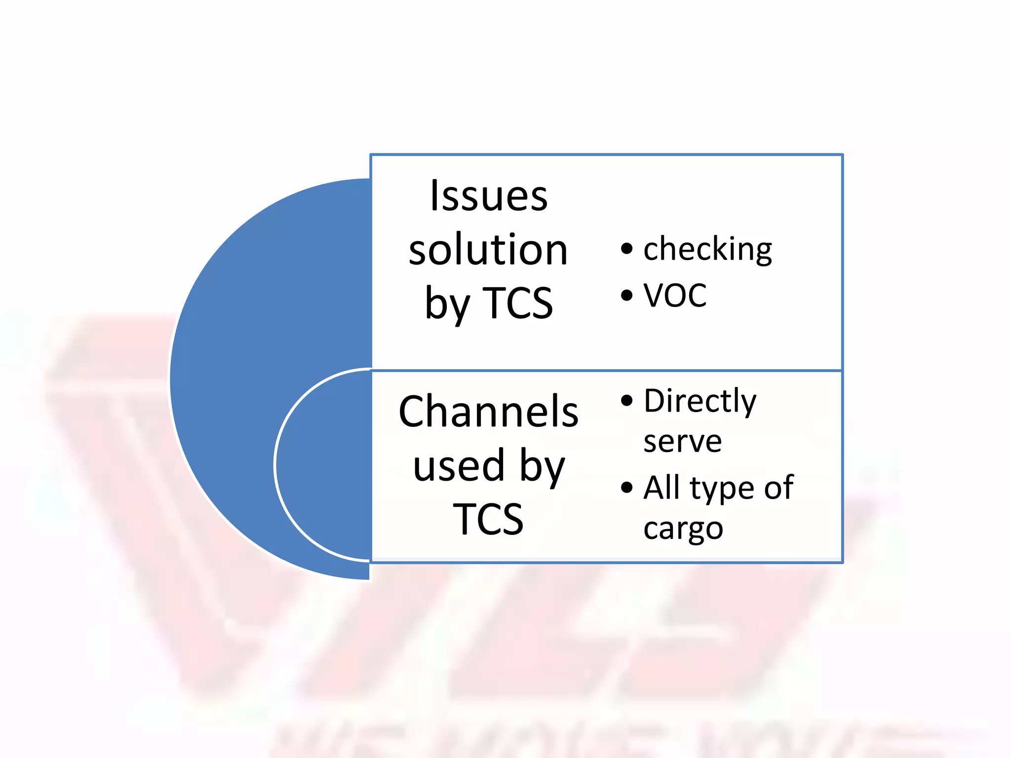 TCS (Customer Relationship Management) | PPT