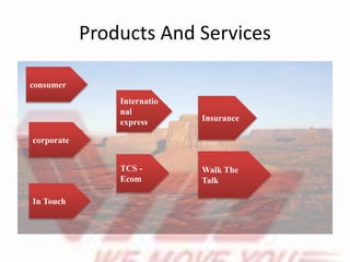 TCS (Customer Relationship Management) | PPTX