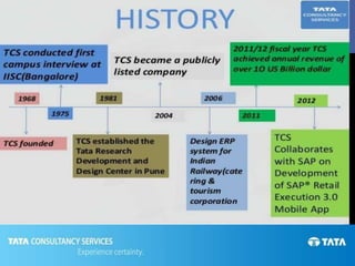 TCS ppt | PPTX